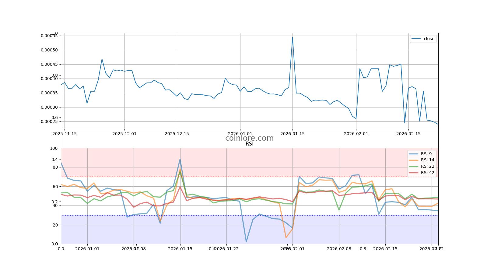 DraftCoin RSI indicator