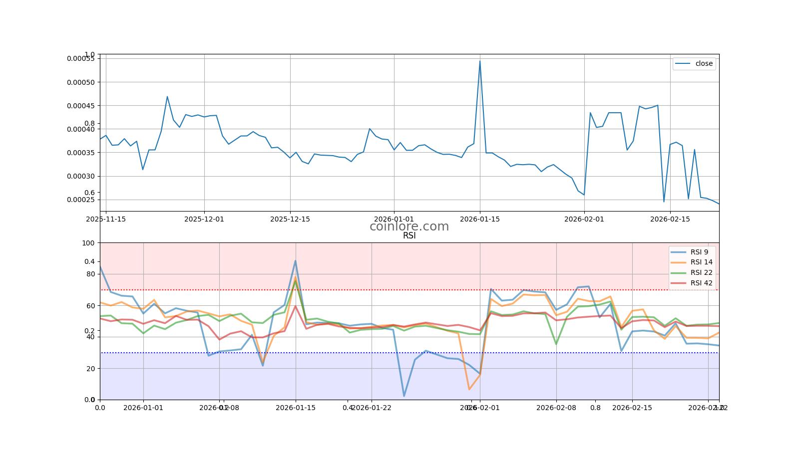DraftCoin RSI indicator
