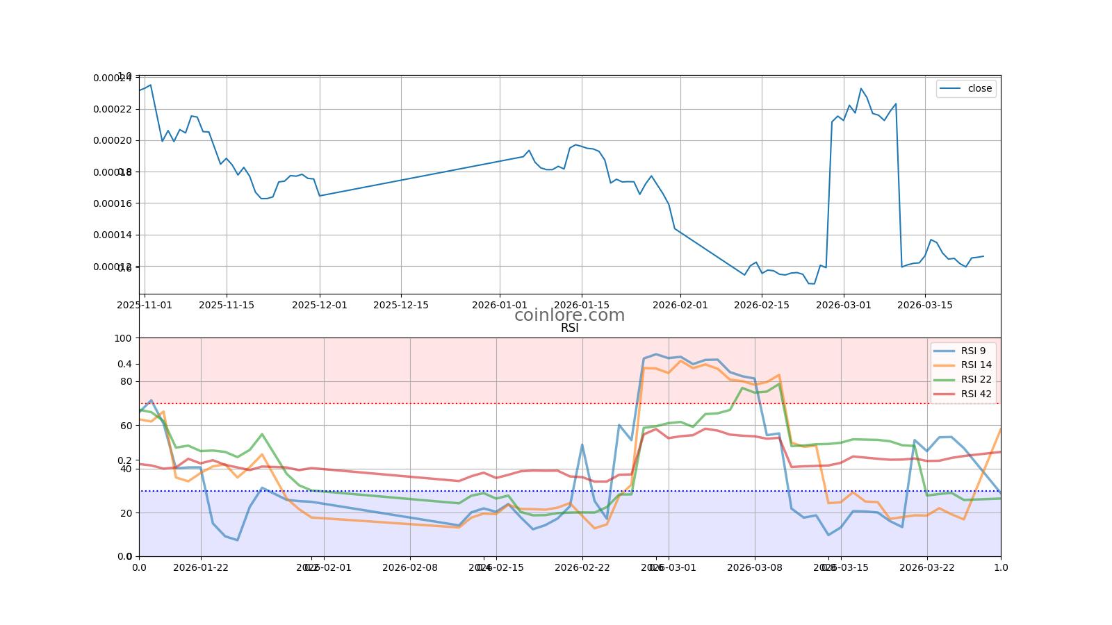 DragonBite RSI indicator