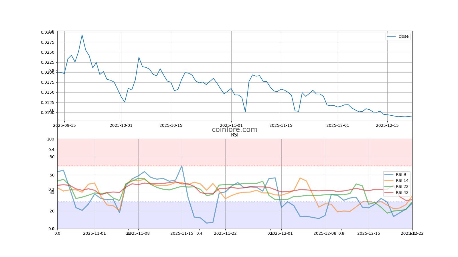 ドラゴンチェーン RSI indicator