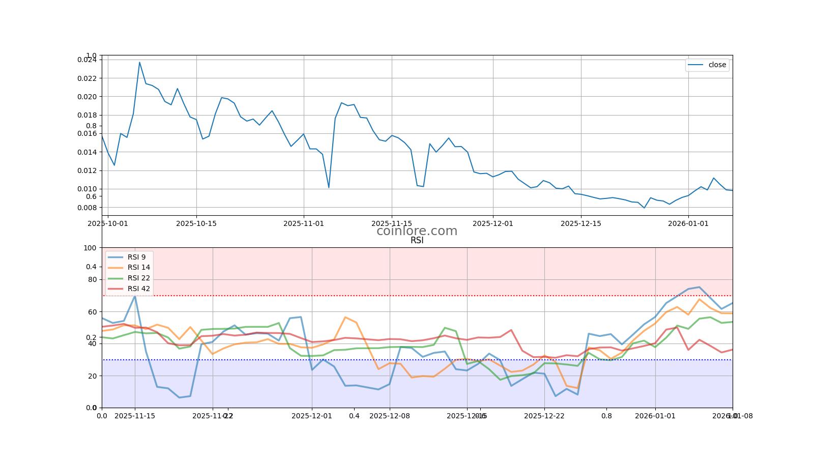 ドラゴンチェーン RSI indicator