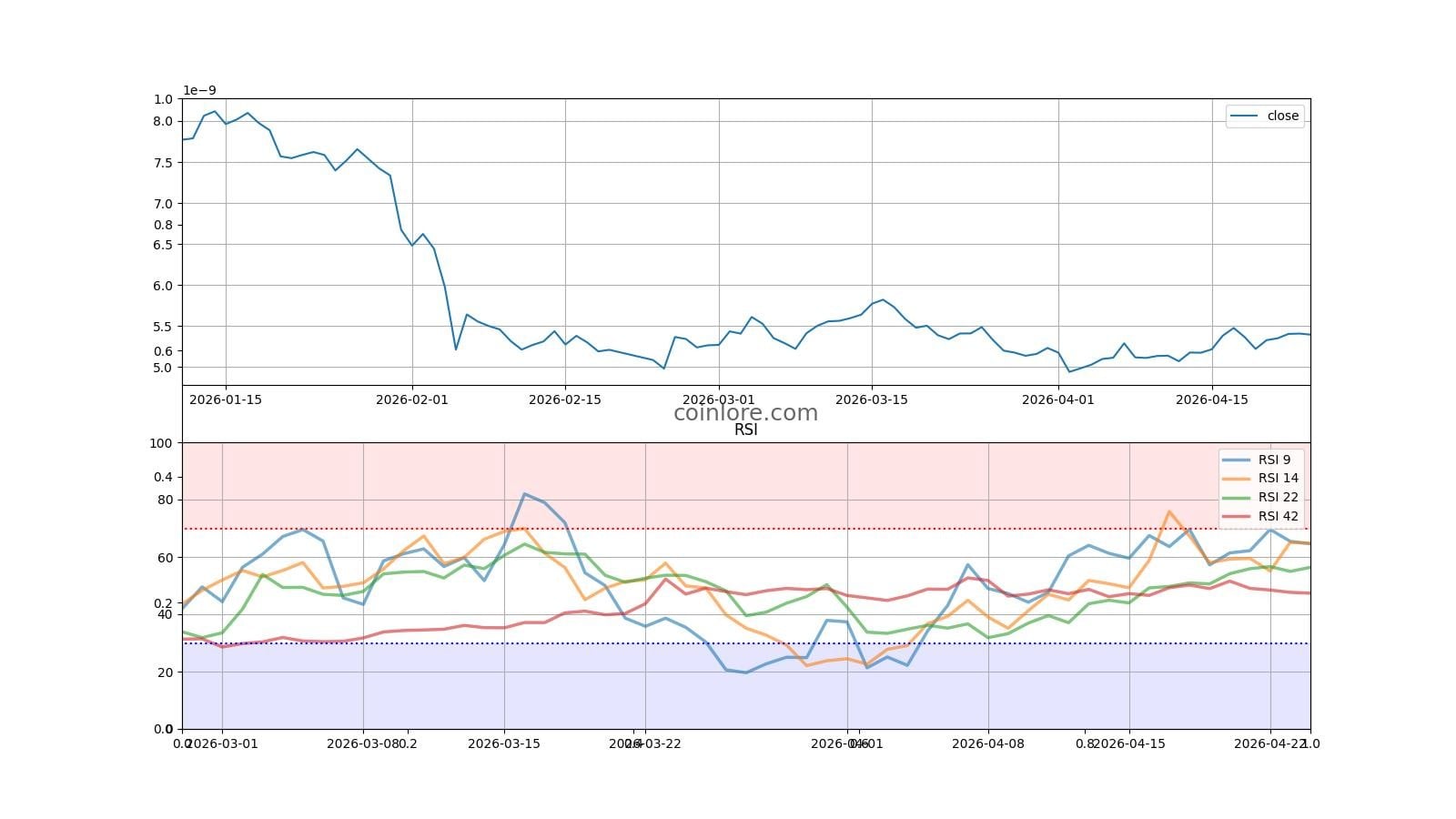 DragonKing RSI indicator
