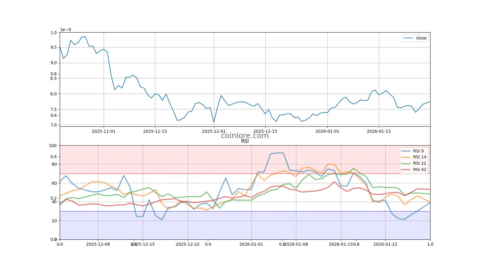 DragonKing RSI indicator
