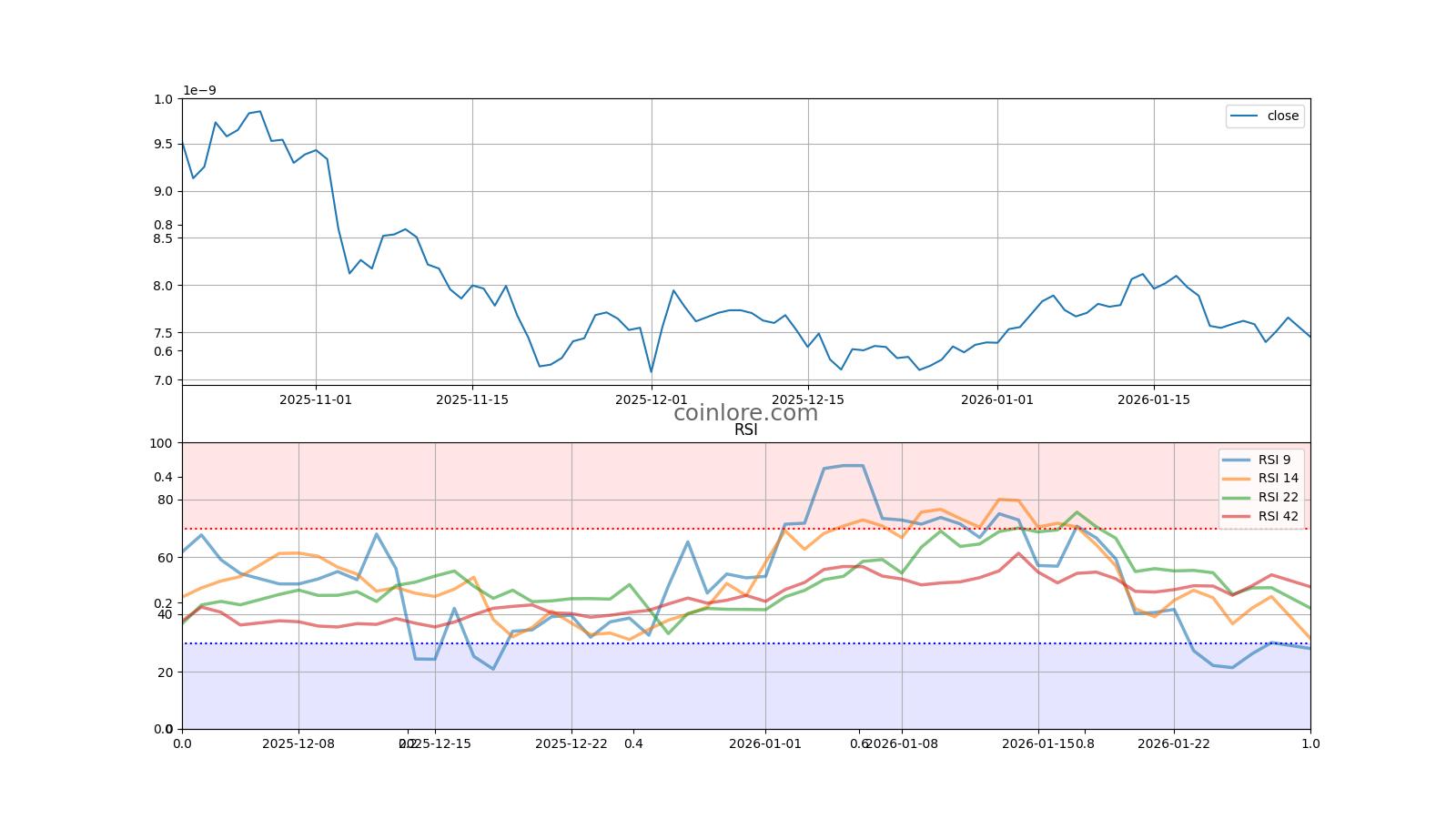 DragonKing RSI indicator
