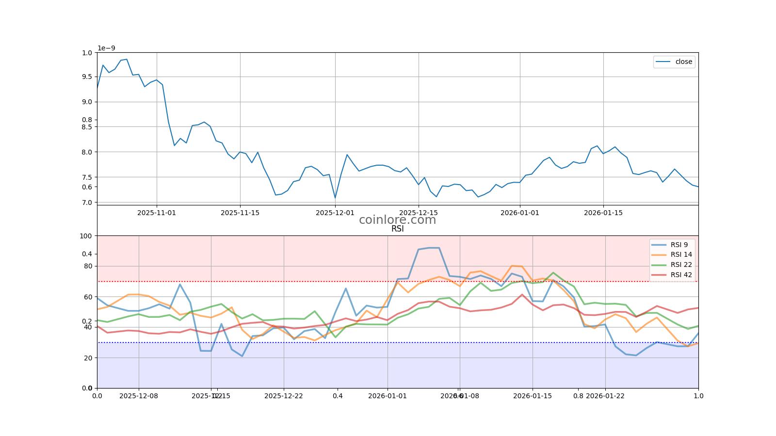 DragonKing RSI indicator