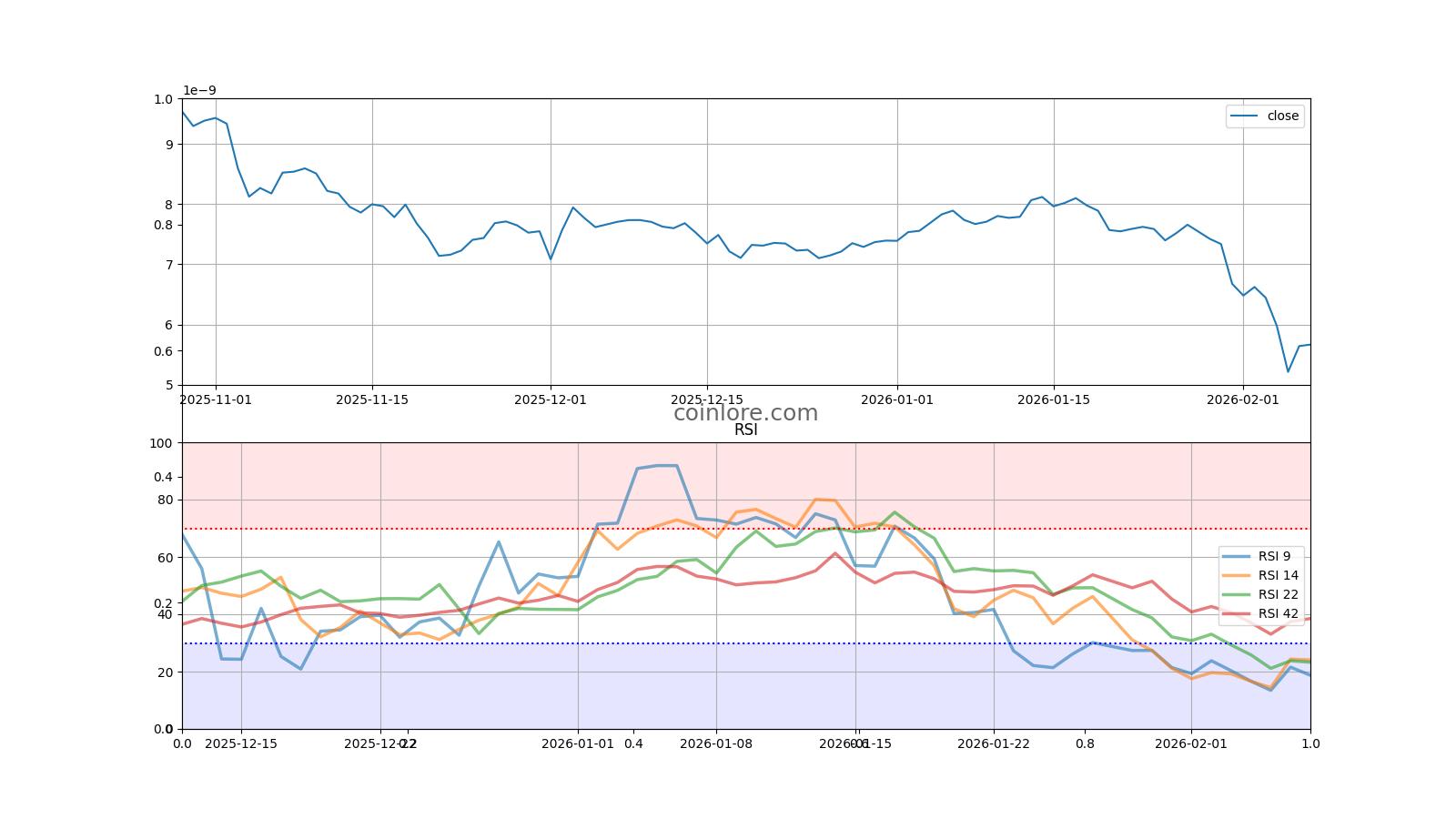 DragonKing RSI indicator
