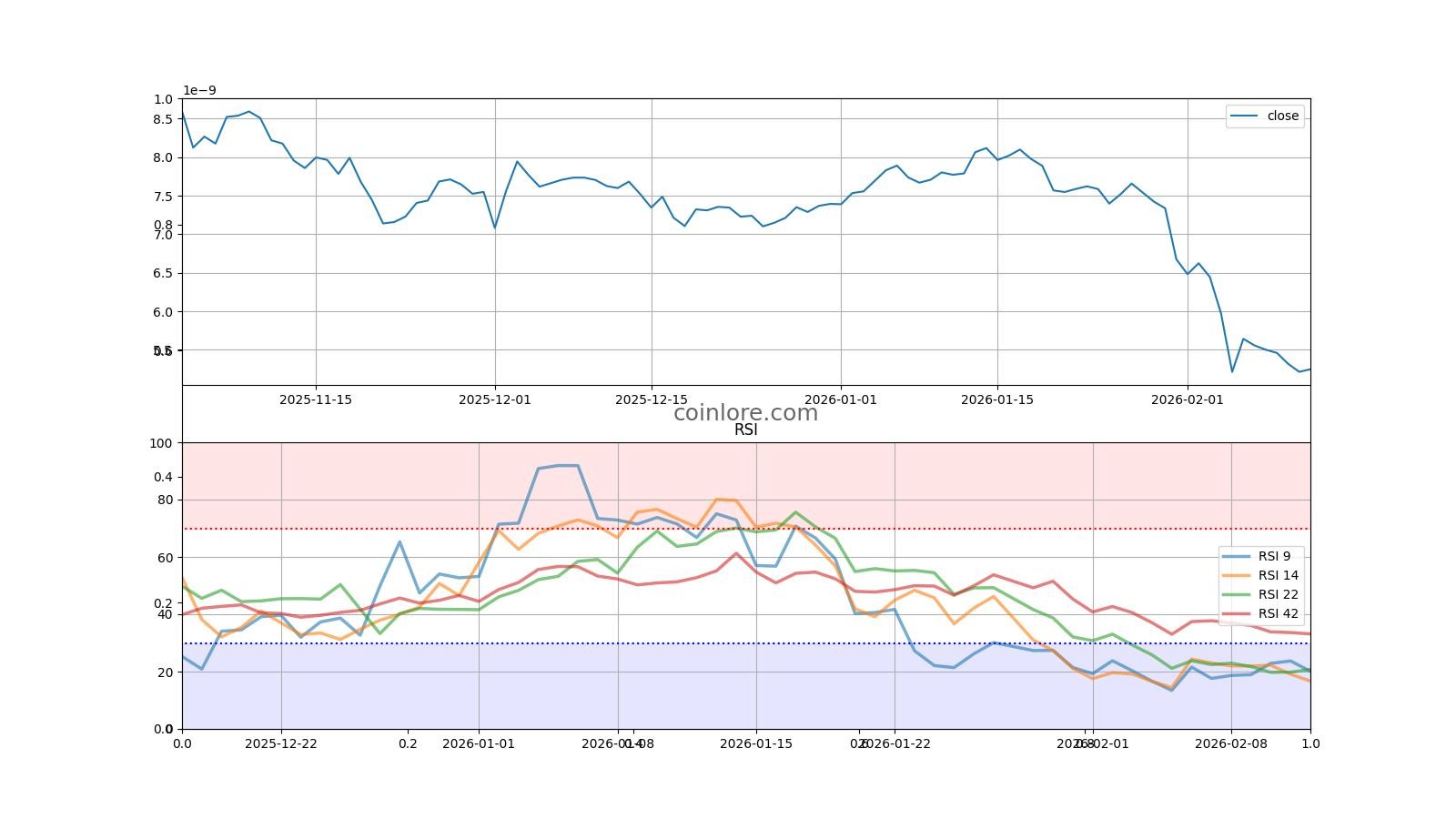 DragonKing RSI indicator