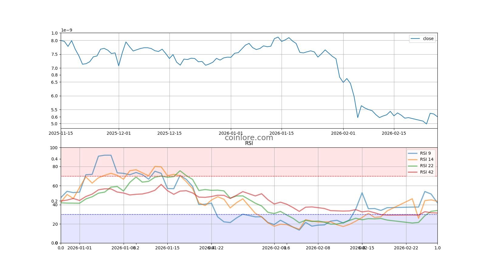 DragonKing RSI indicator