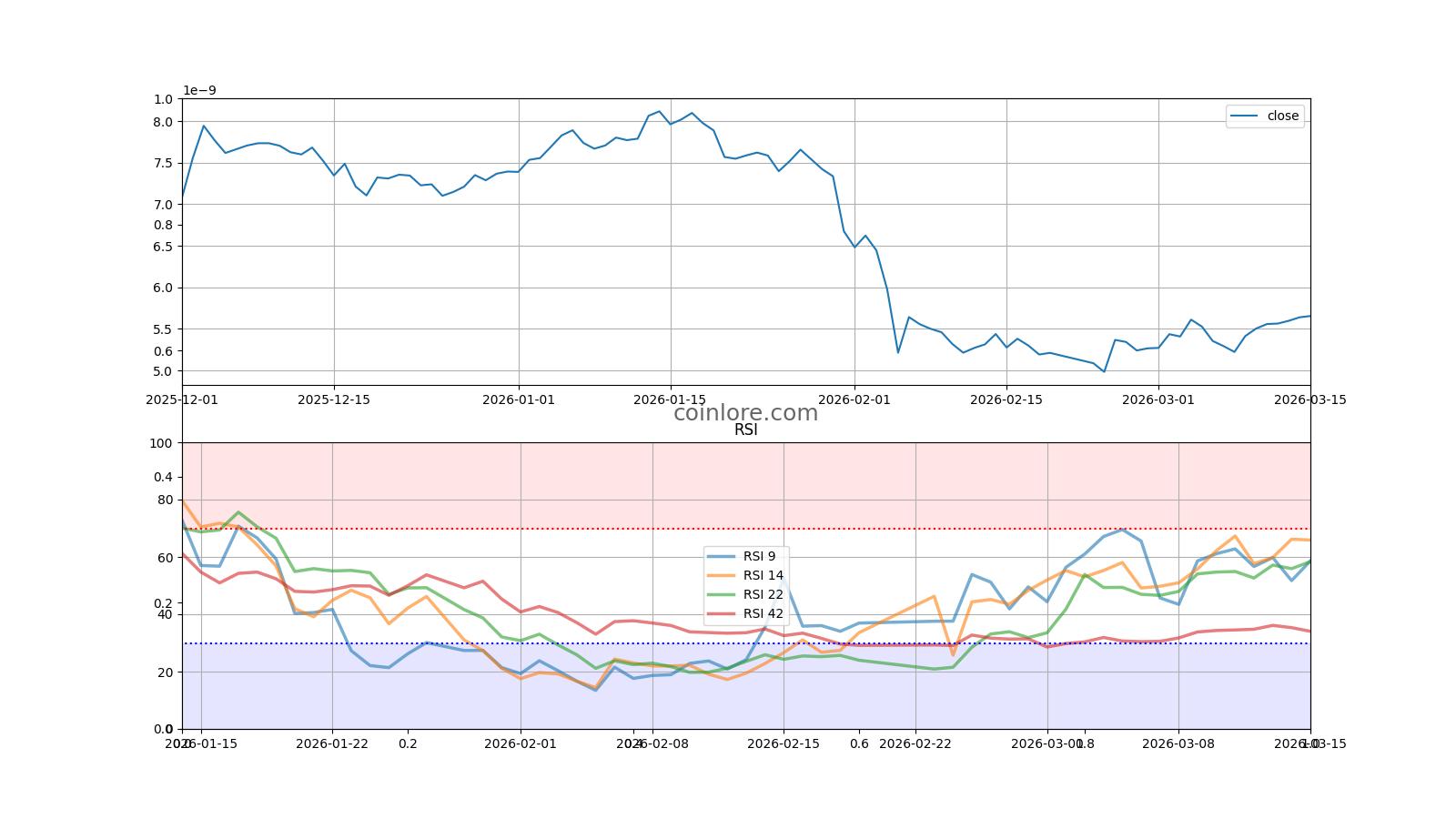 DragonKing RSI indicator