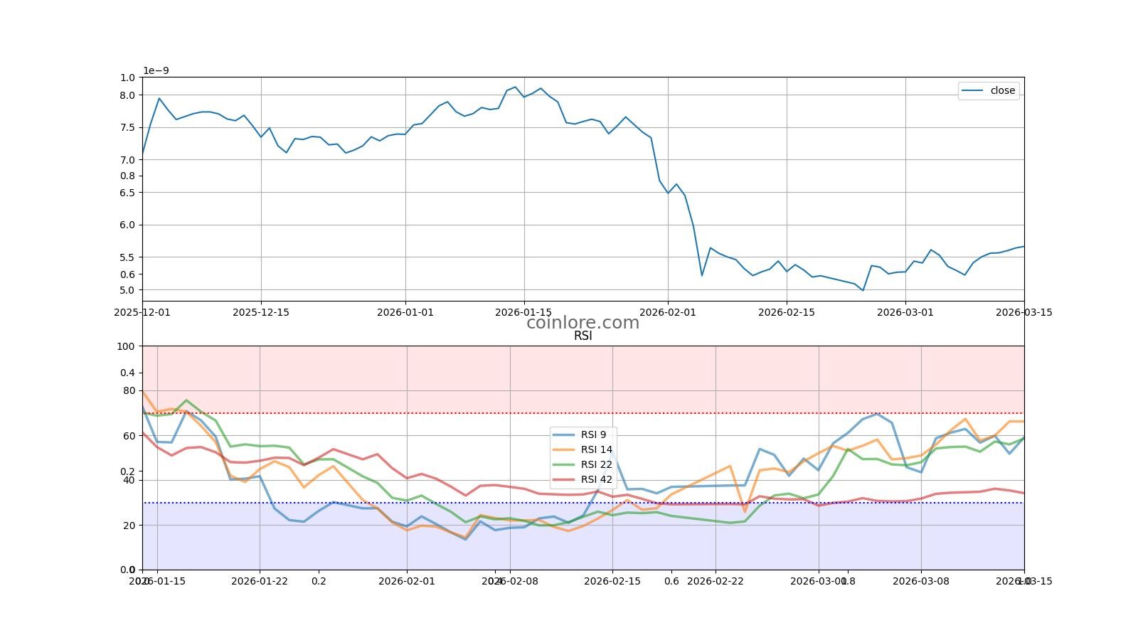 DragonKing RSI indicator