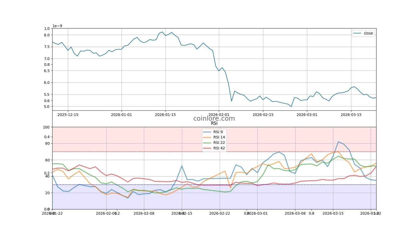 DragonKing RSI indicator