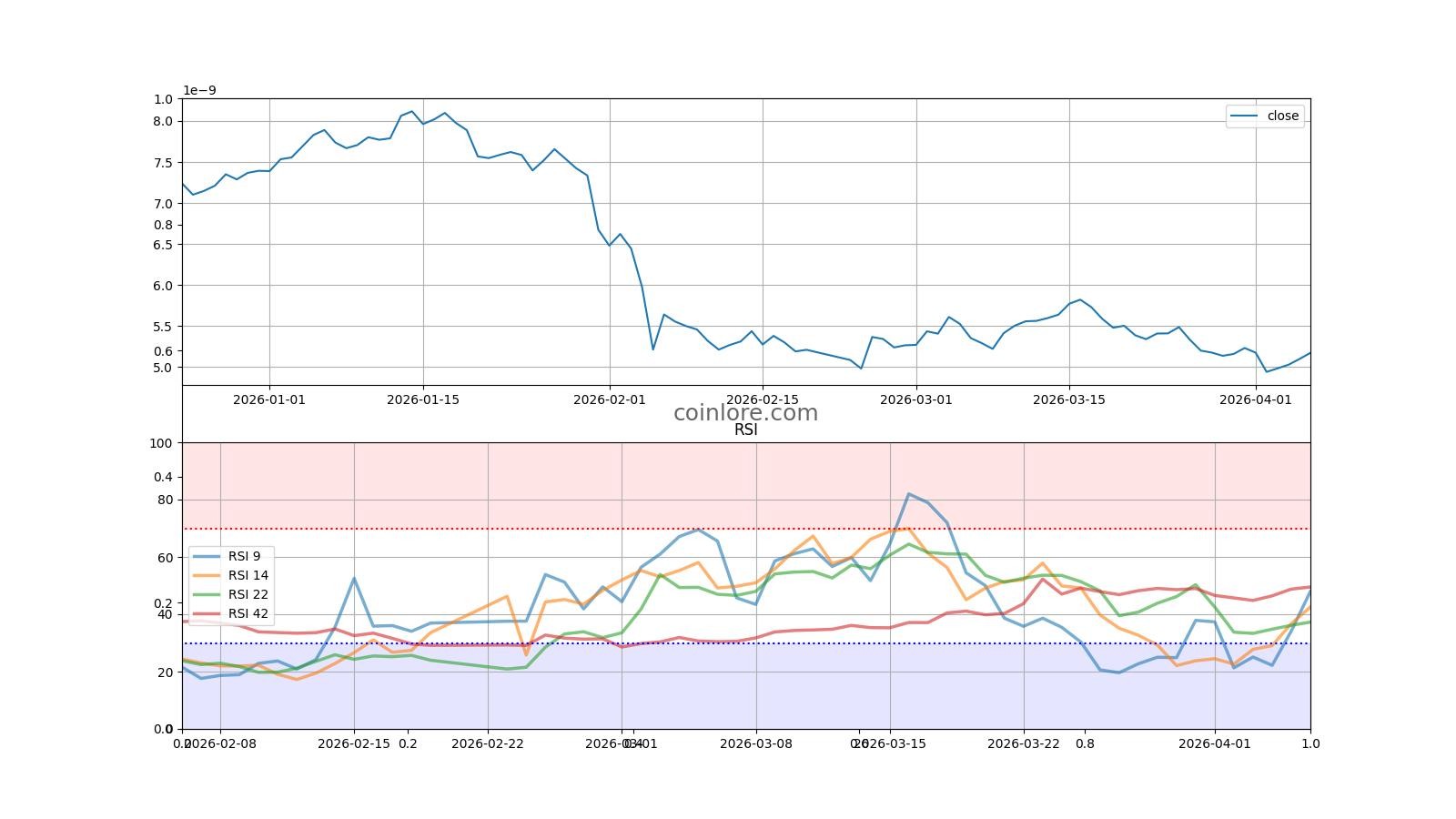 DragonKing RSI indicator