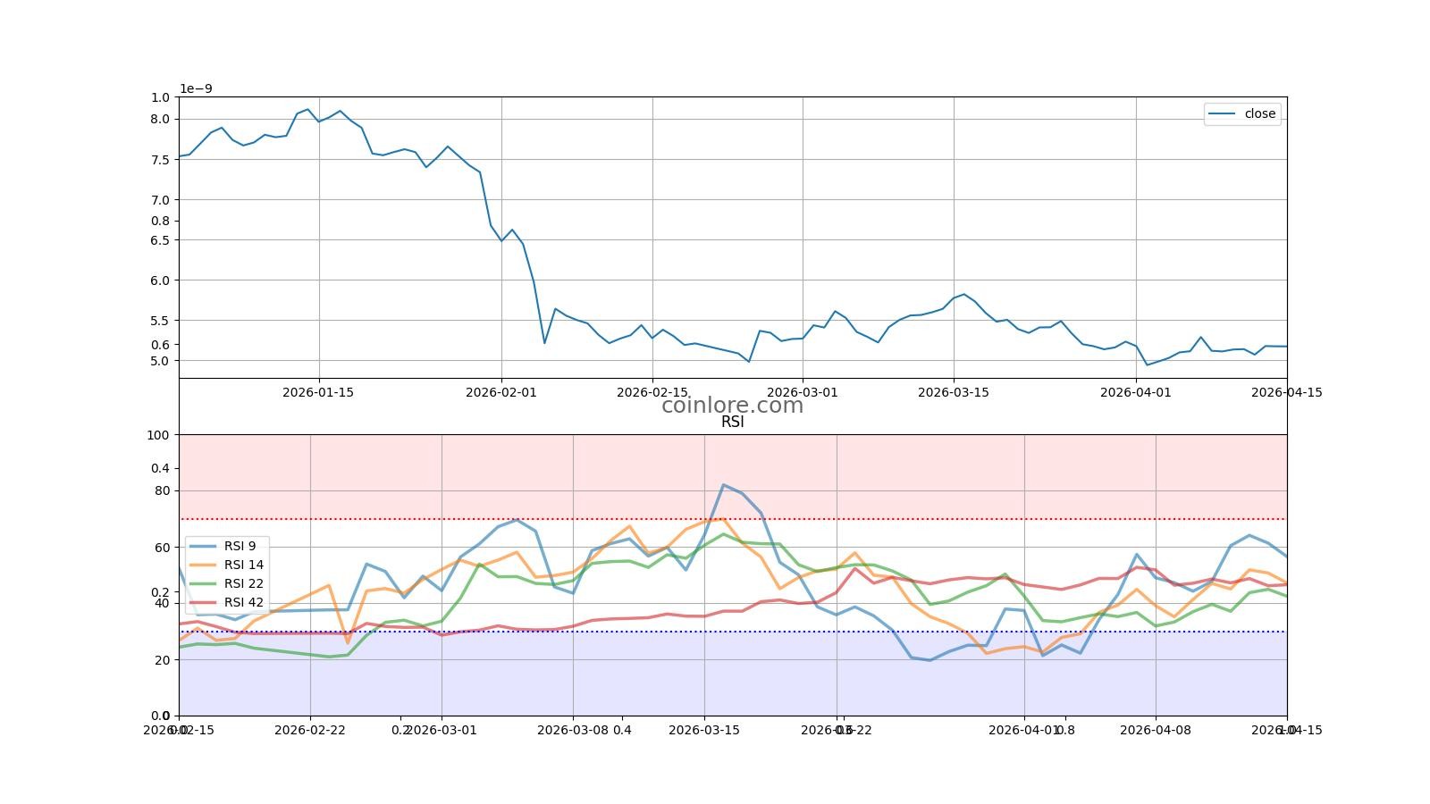 DragonKing RSI indicator
