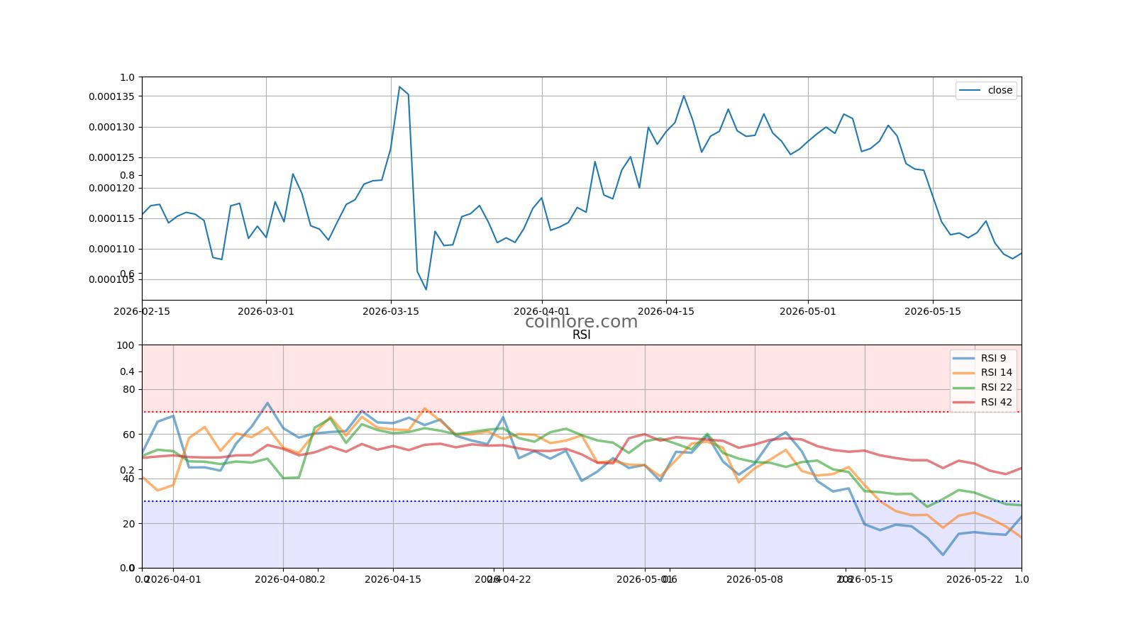 DragonMaster RSI indicator