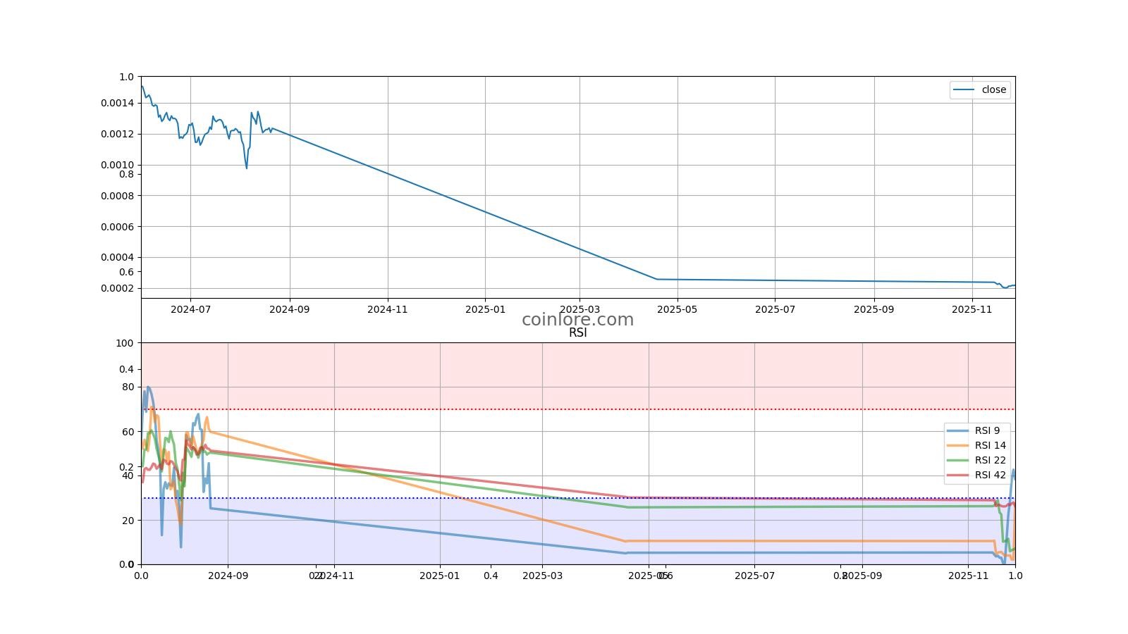 DragonMaster RSI indicator