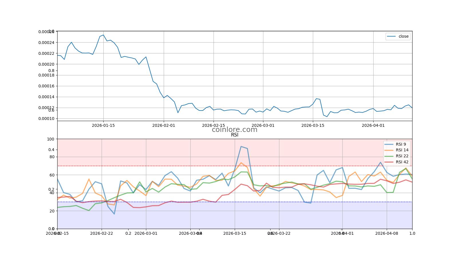 DragonMaster RSI indicator