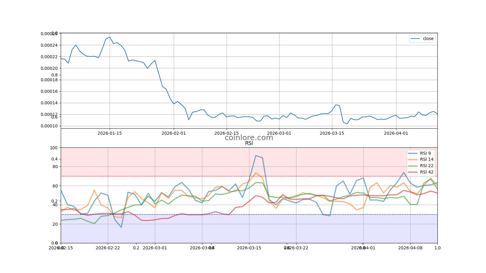 DragonMaster RSI indicator
