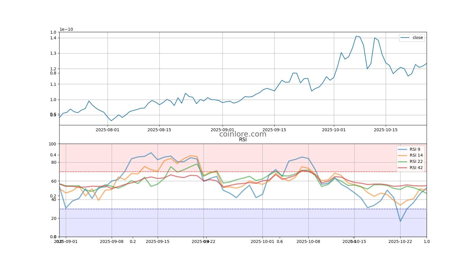 DragonMoon RSI indicator