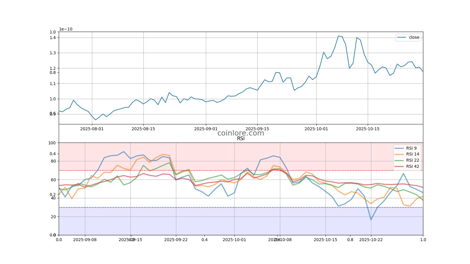 DragonMoon RSI indicator