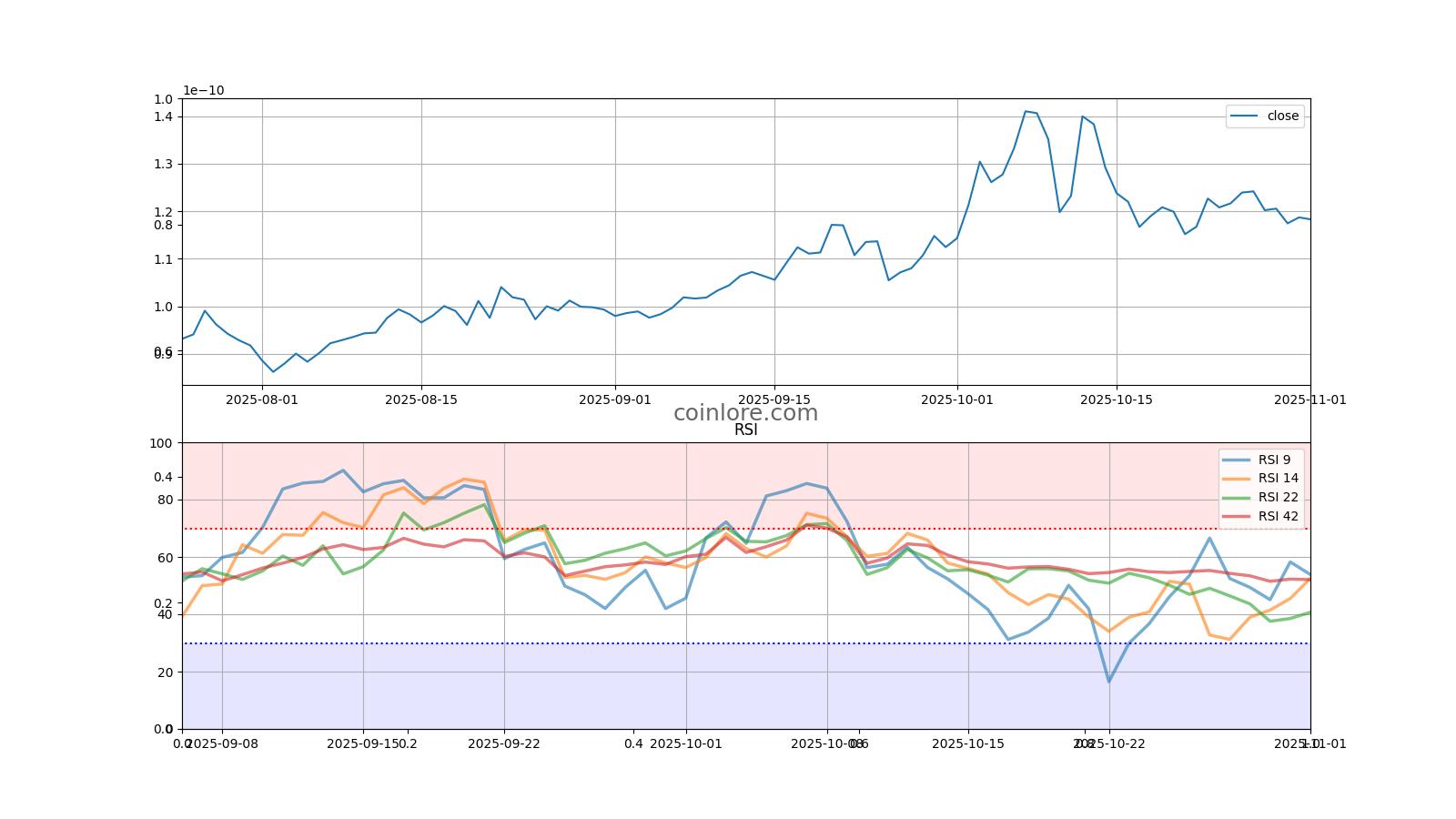DragonMoon RSI indicator