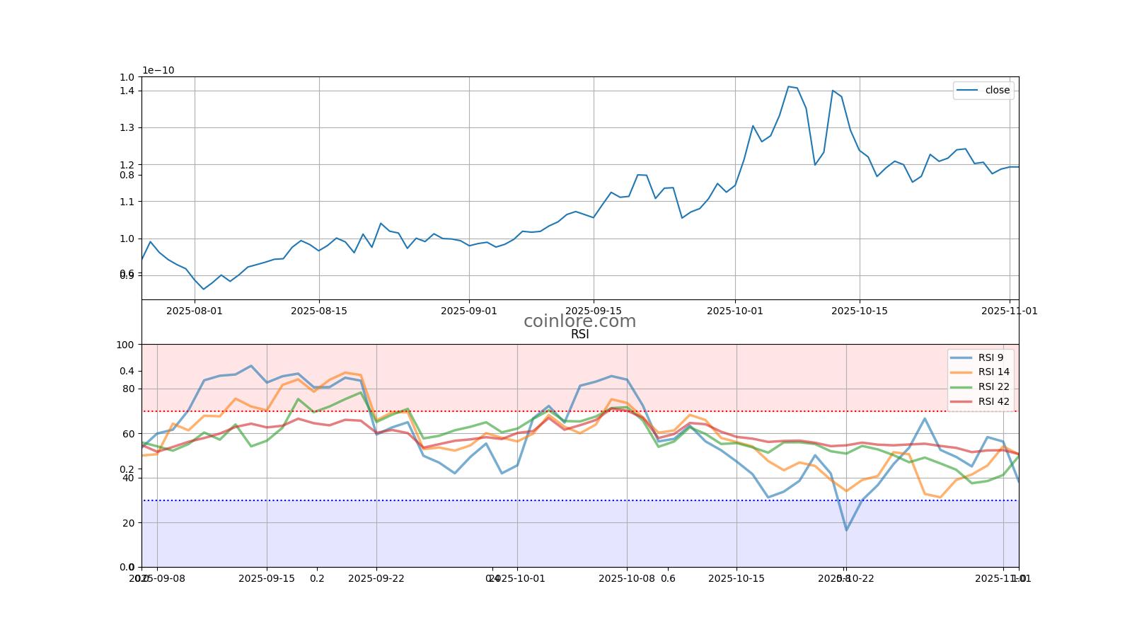 DragonMoon RSI indicator