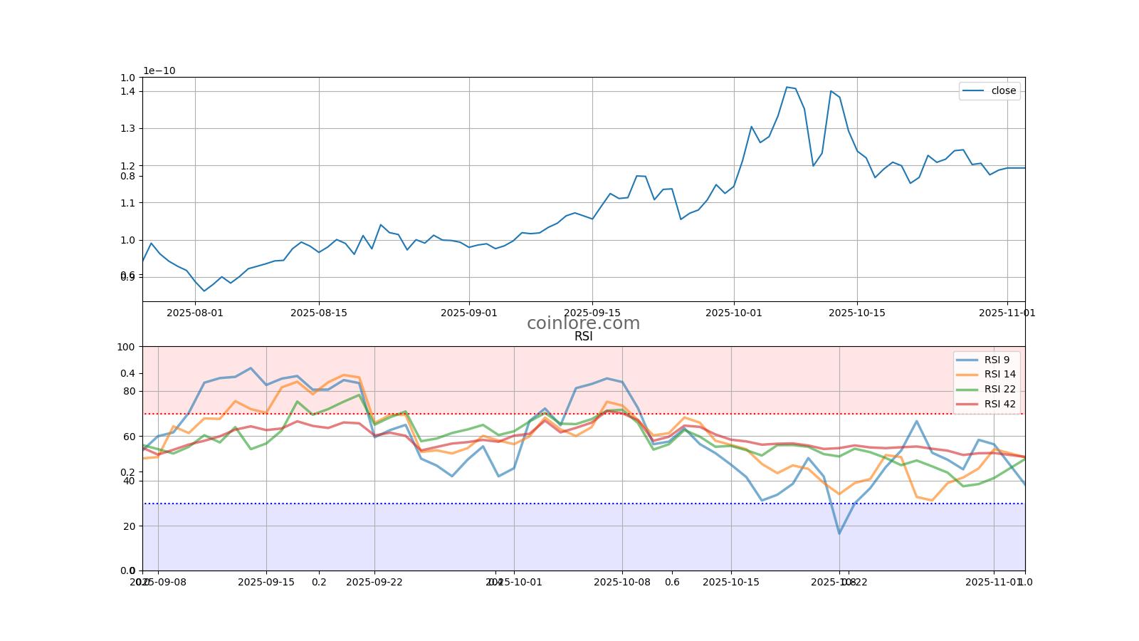 DragonMoon RSI indicator