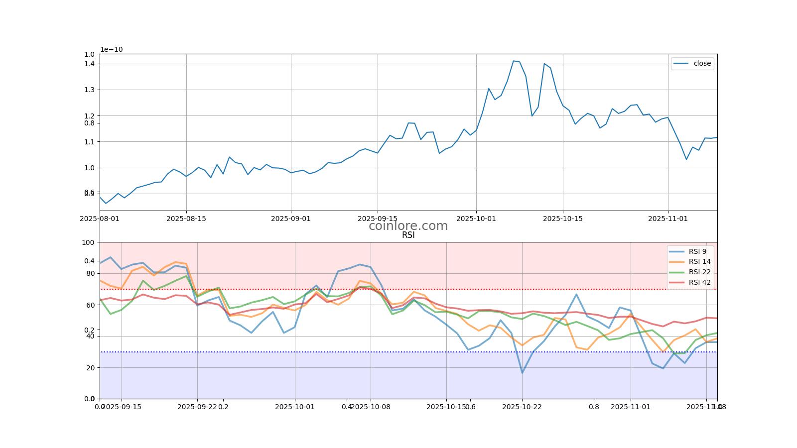 DragonMoon RSI indicator