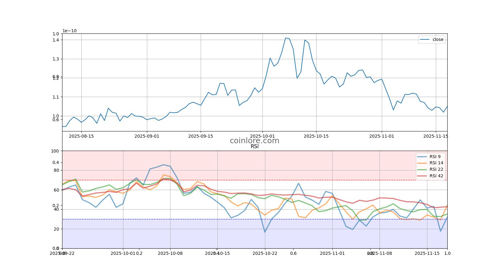 DragonMoon RSI indicator