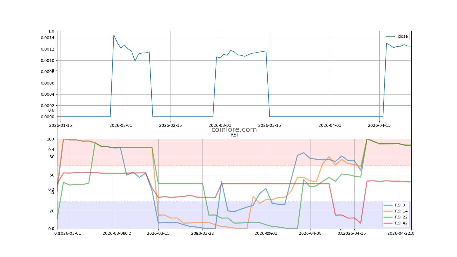 Duckereum RSI indicator
