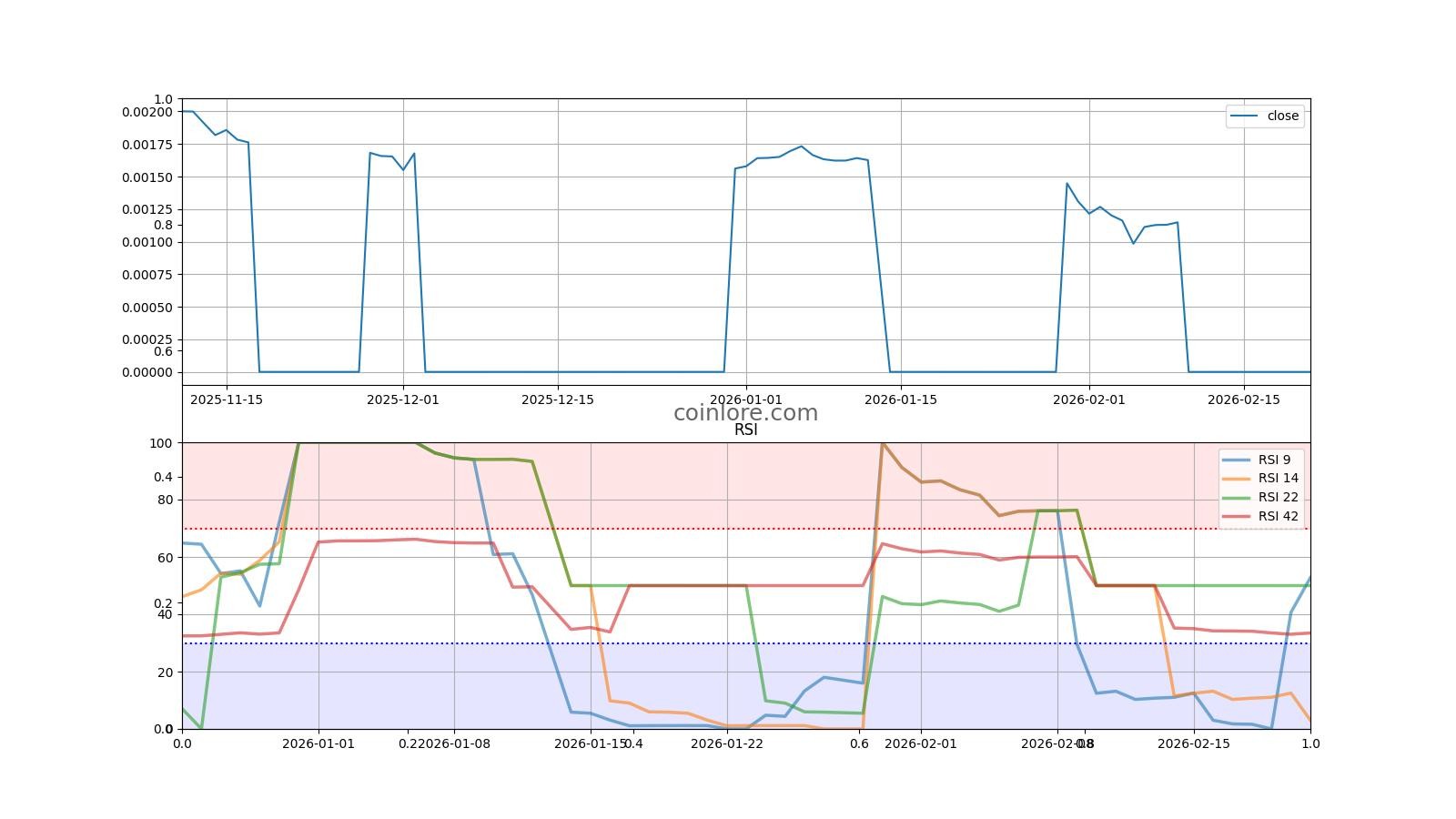 Duckereum RSI indicator
