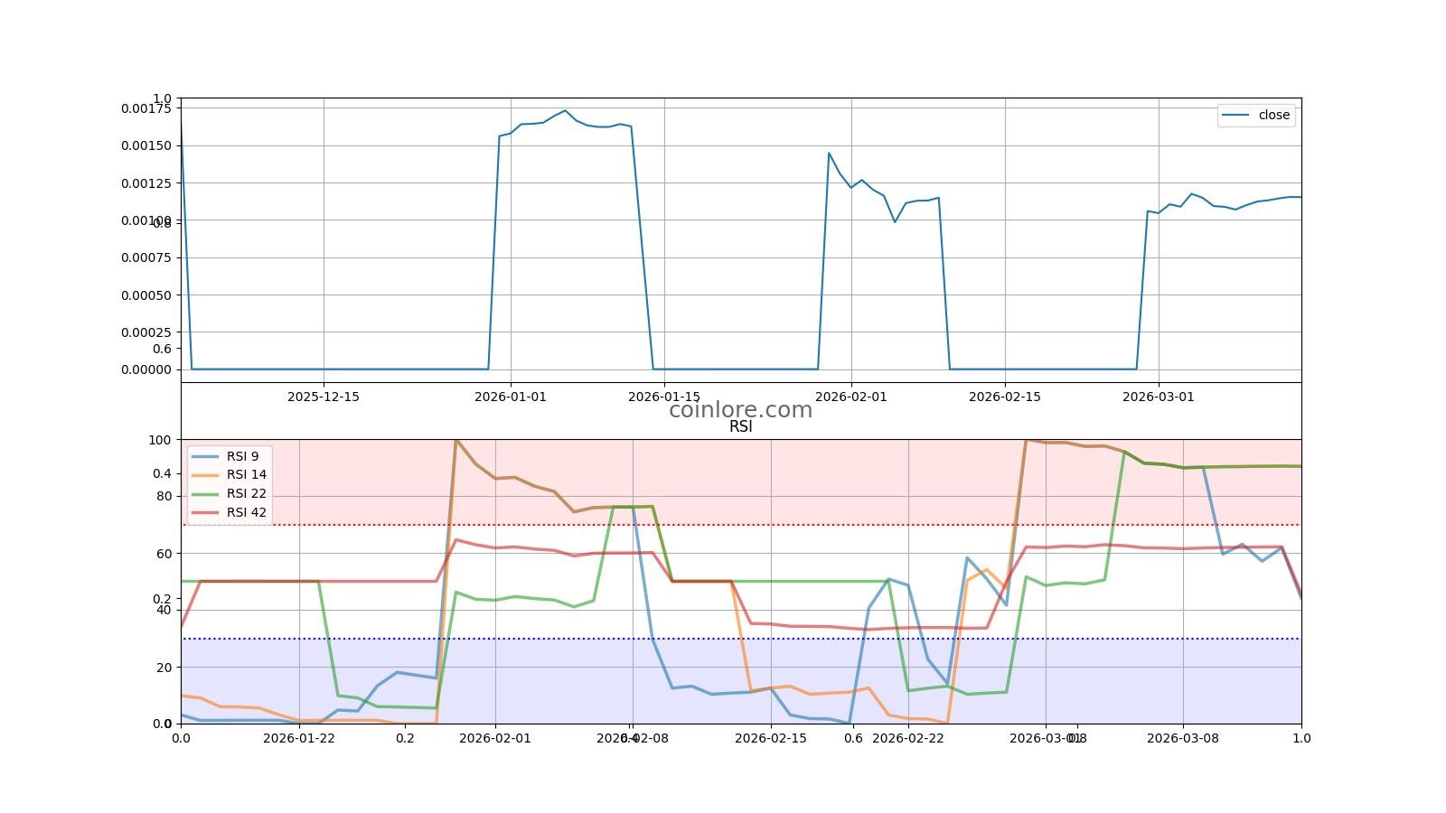 Duckereum RSI indicator