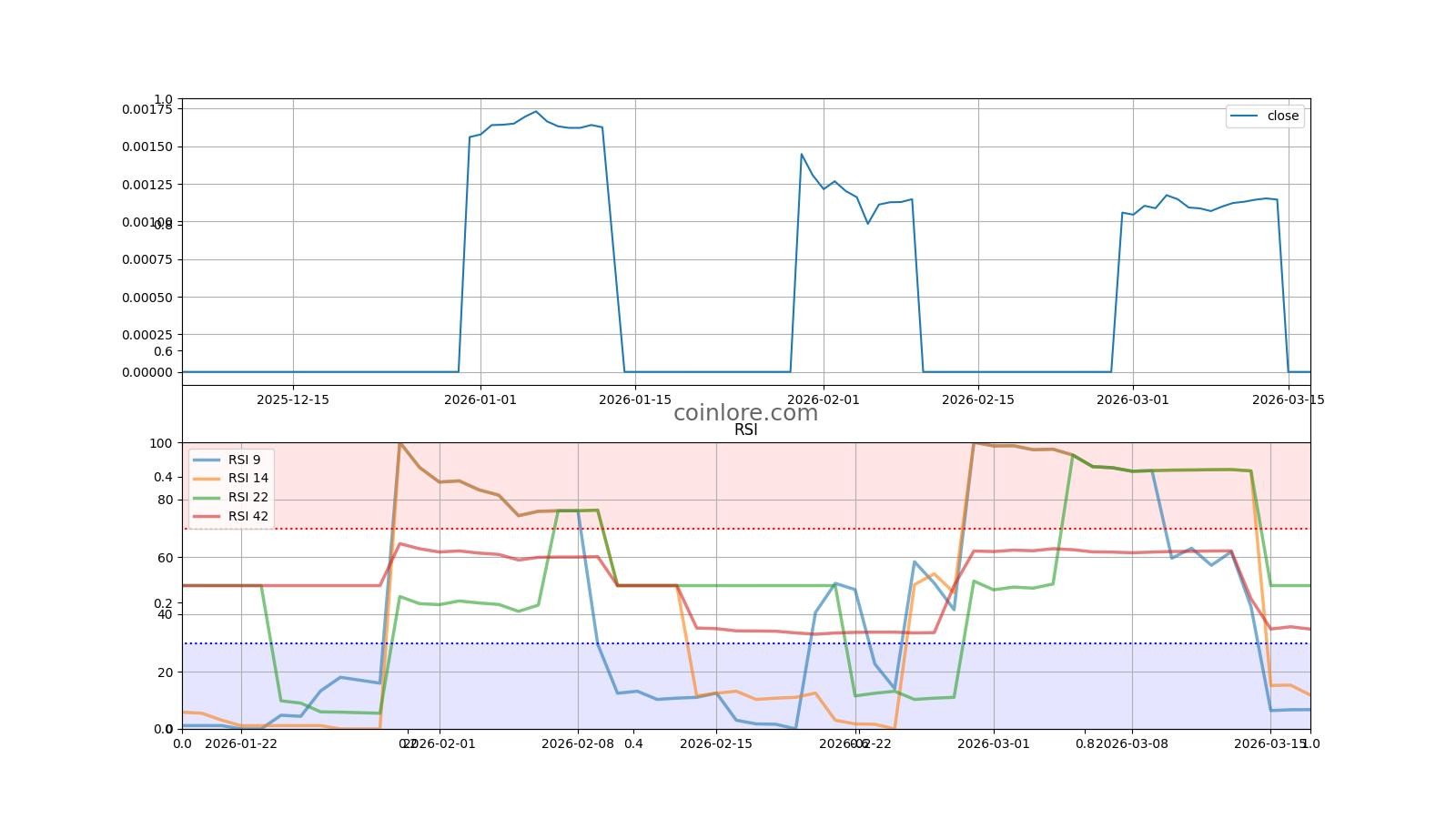 Duckereum RSI indicator