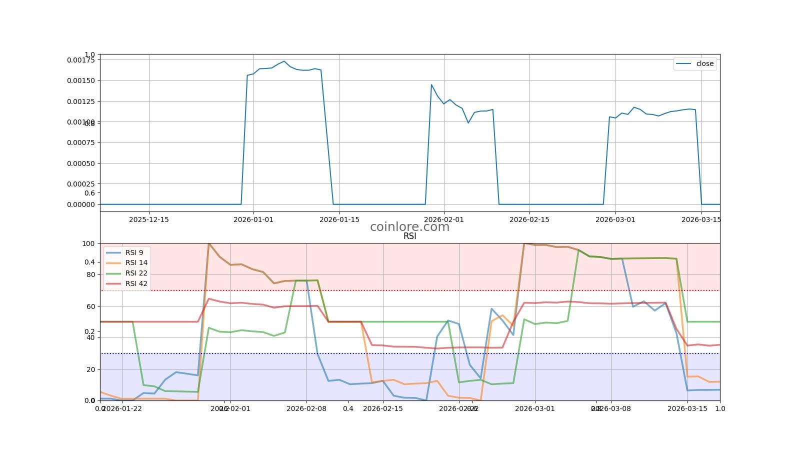 Duckereum RSI indicator