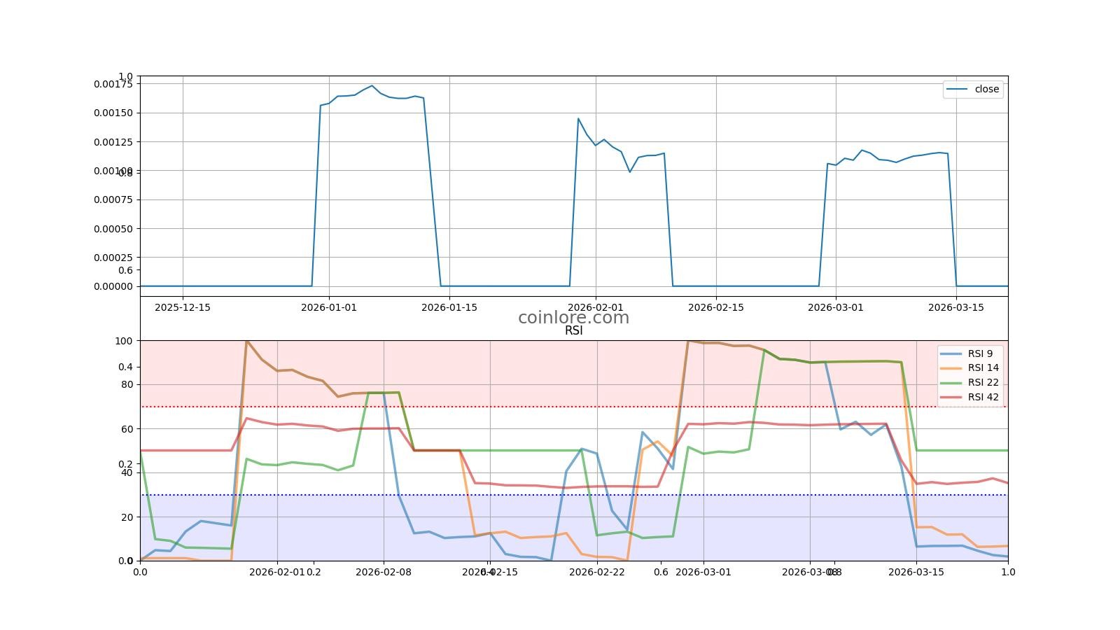 Duckereum RSI indicator