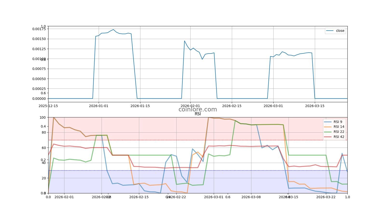 Duckereum RSI indicator