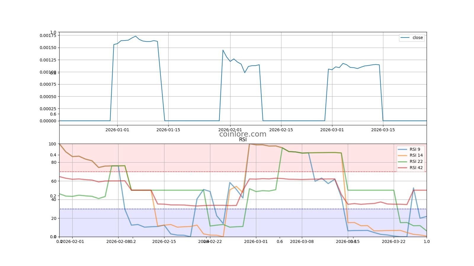 Duckereum RSI indicator