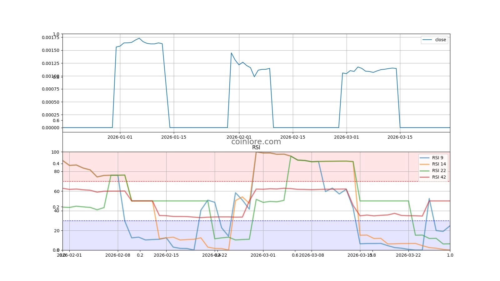 Duckereum RSI indicator