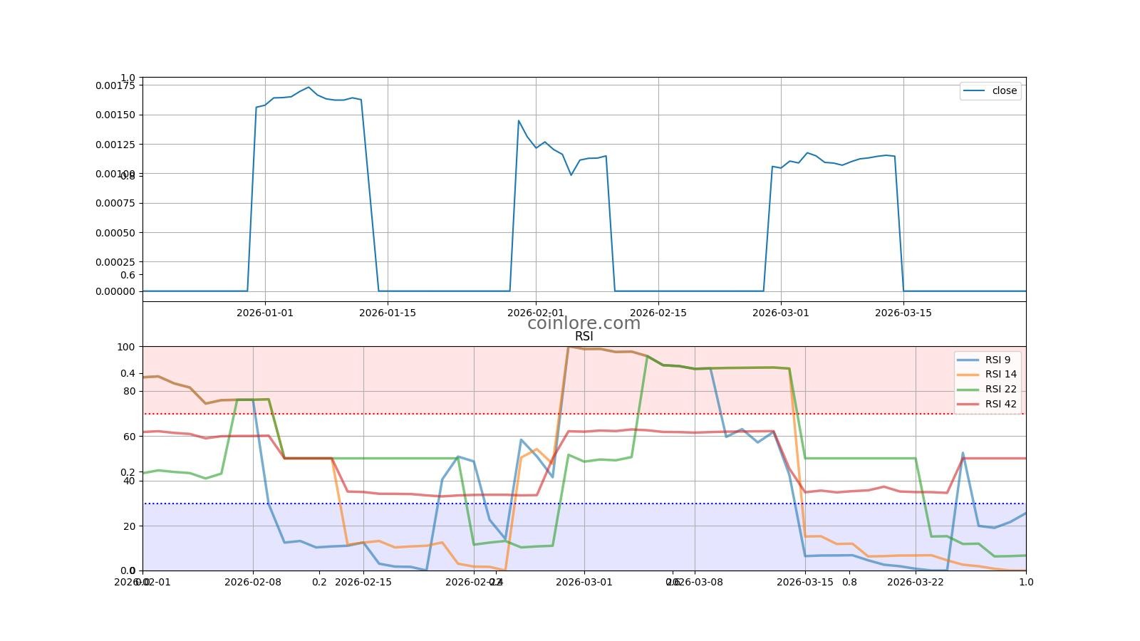 Duckereum RSI indicator