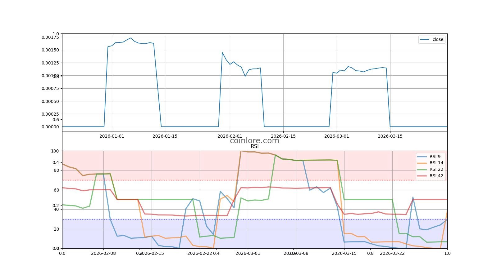 Duckereum RSI indicator