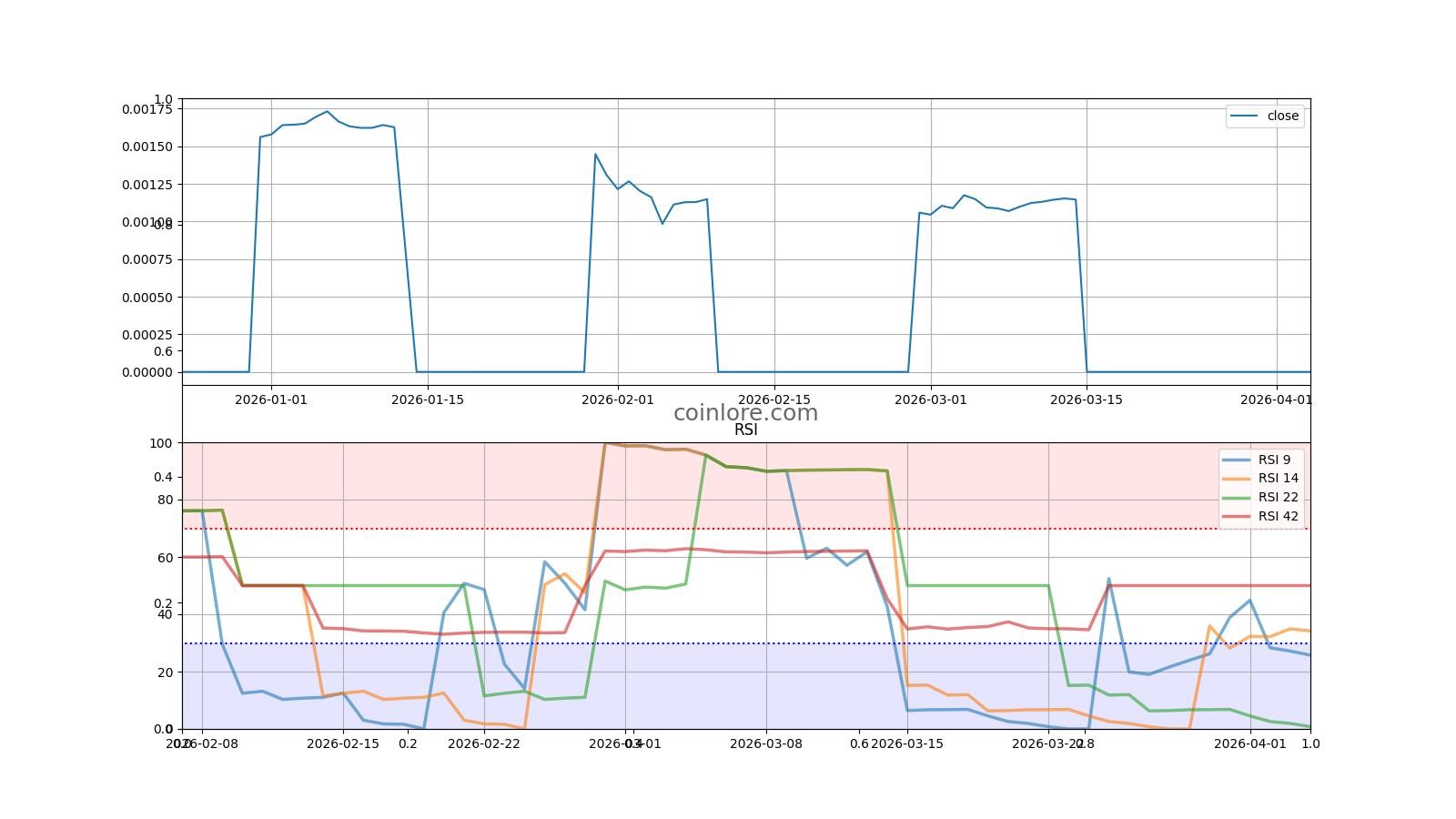 Duckereum RSI indicator