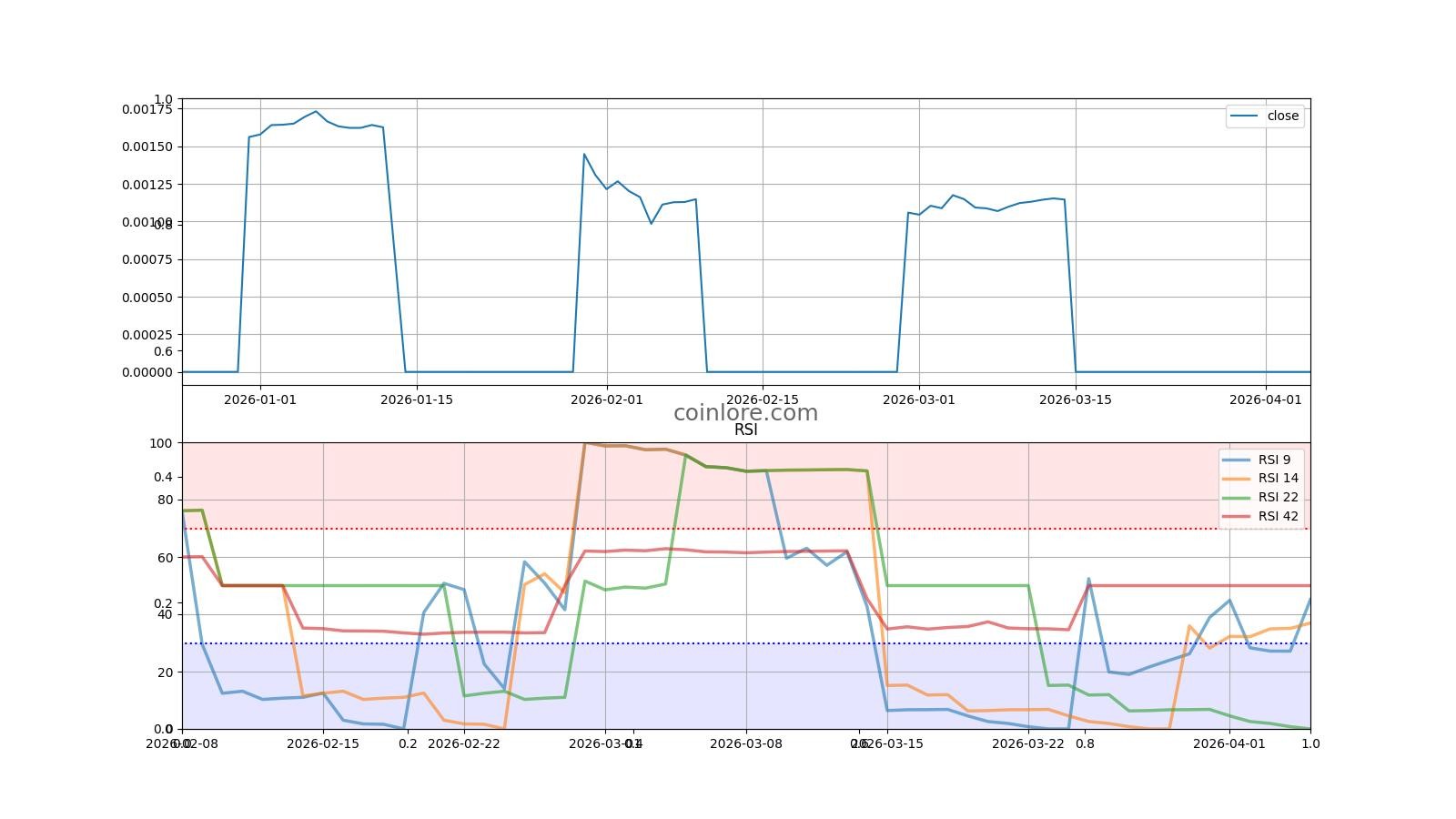 Duckereum RSI indicator
