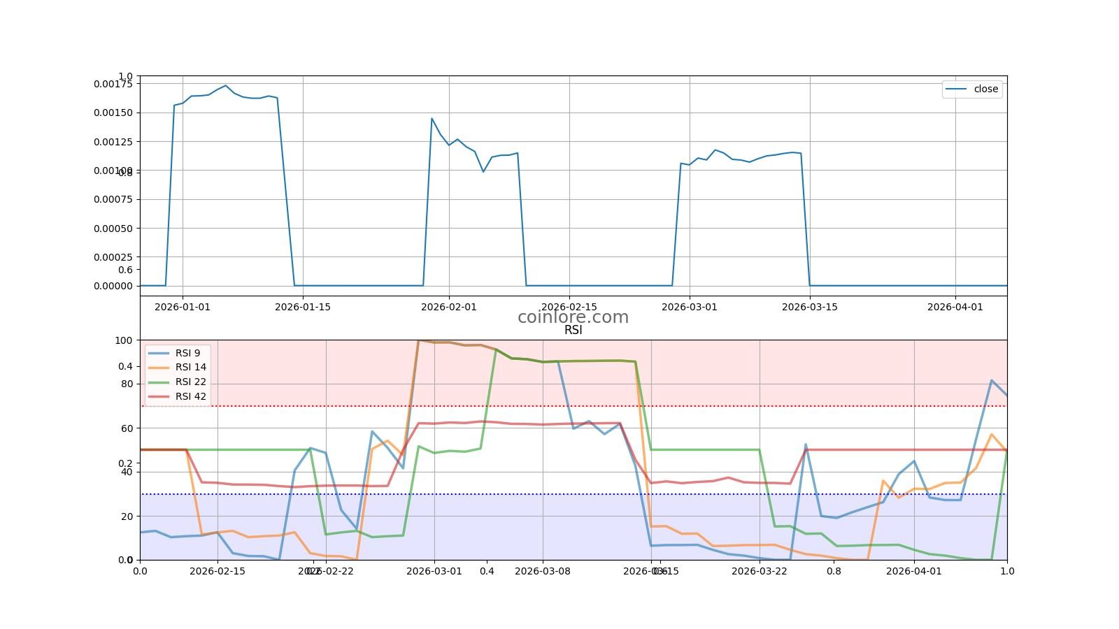 Duckereum RSI indicator