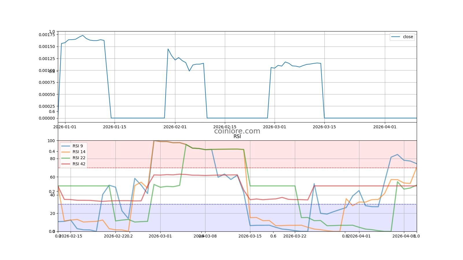 Duckereum RSI indicator