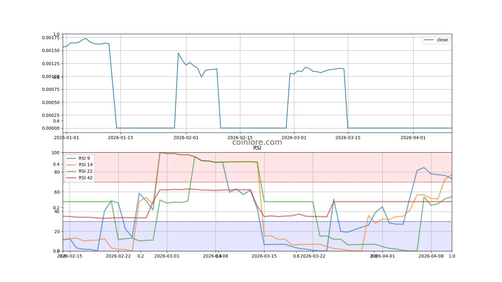 Duckereum RSI indicator