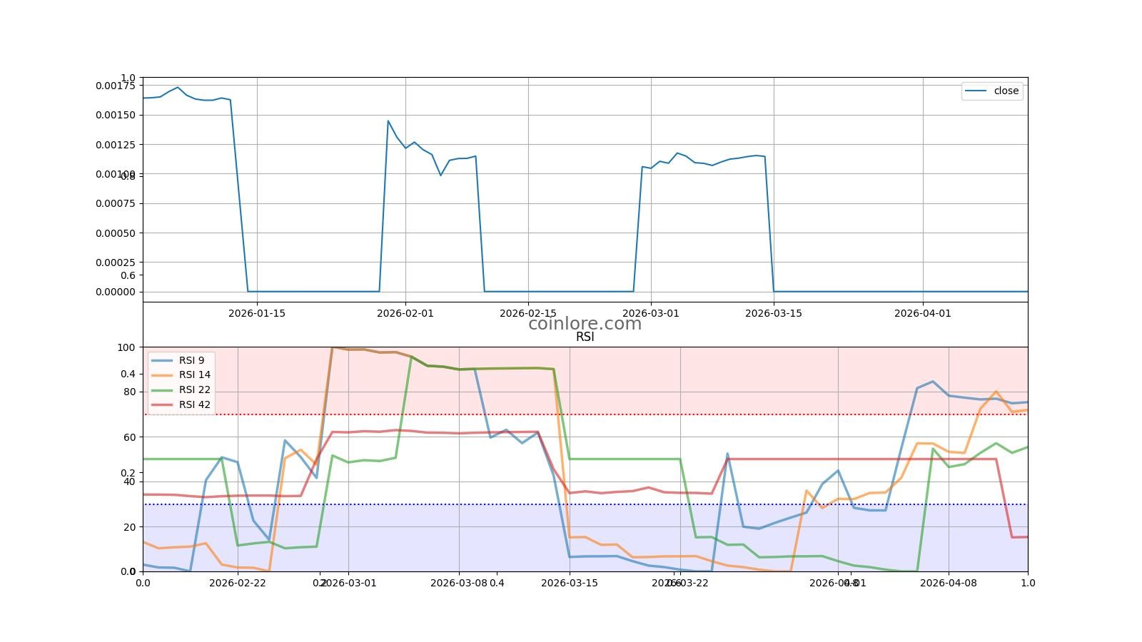Duckereum RSI indicator