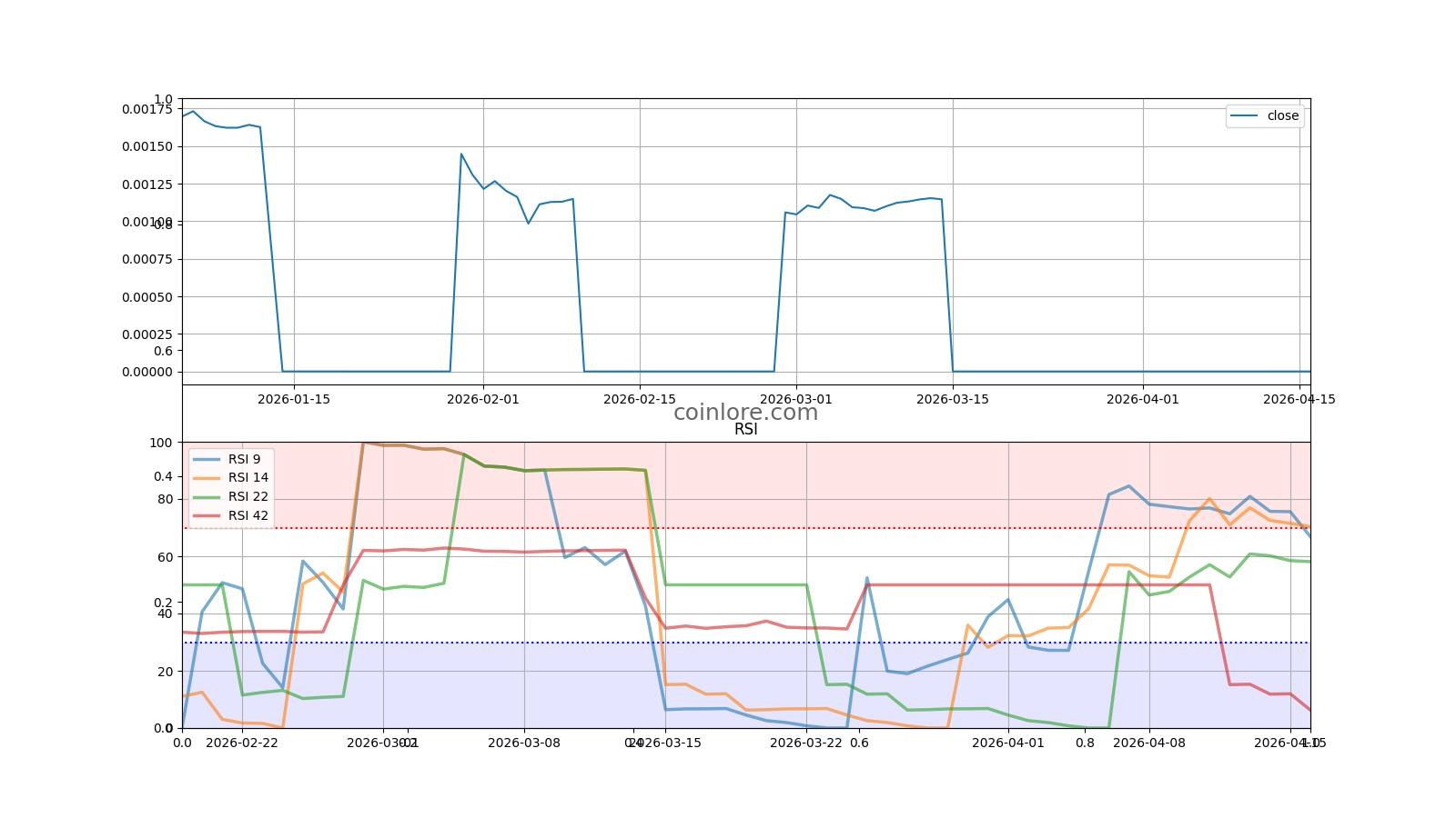 Duckereum RSI indicator