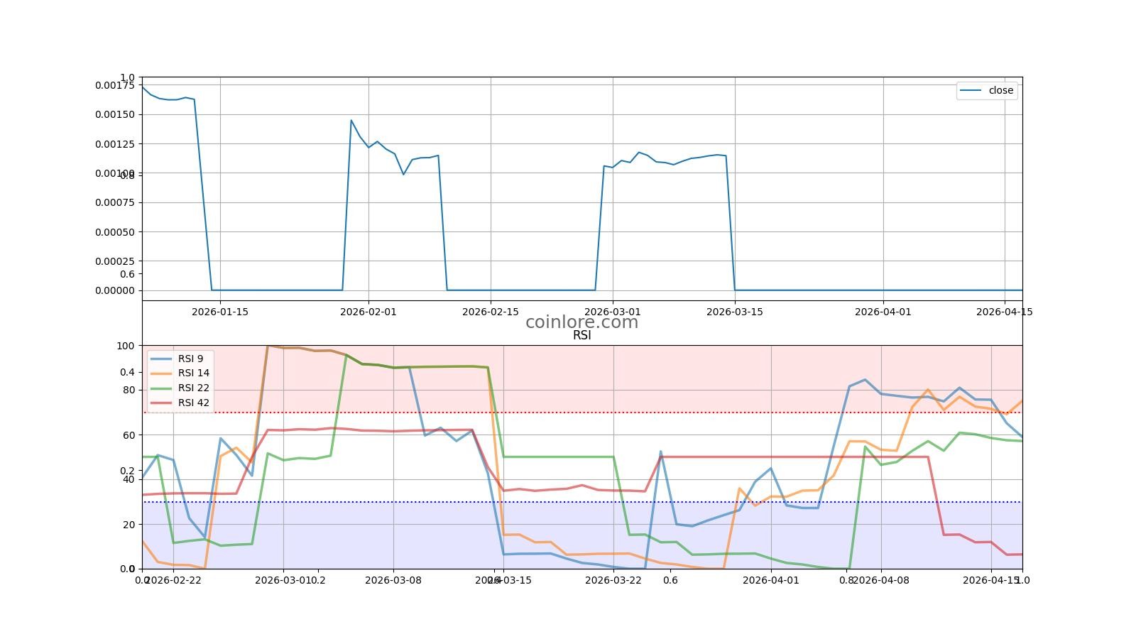 Duckereum RSI indicator