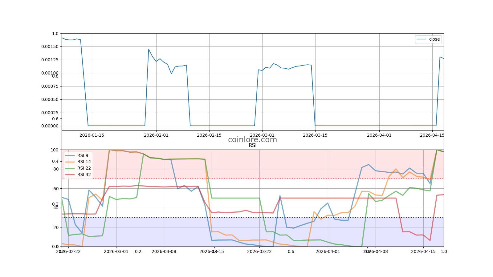 Duckereum RSI indicator