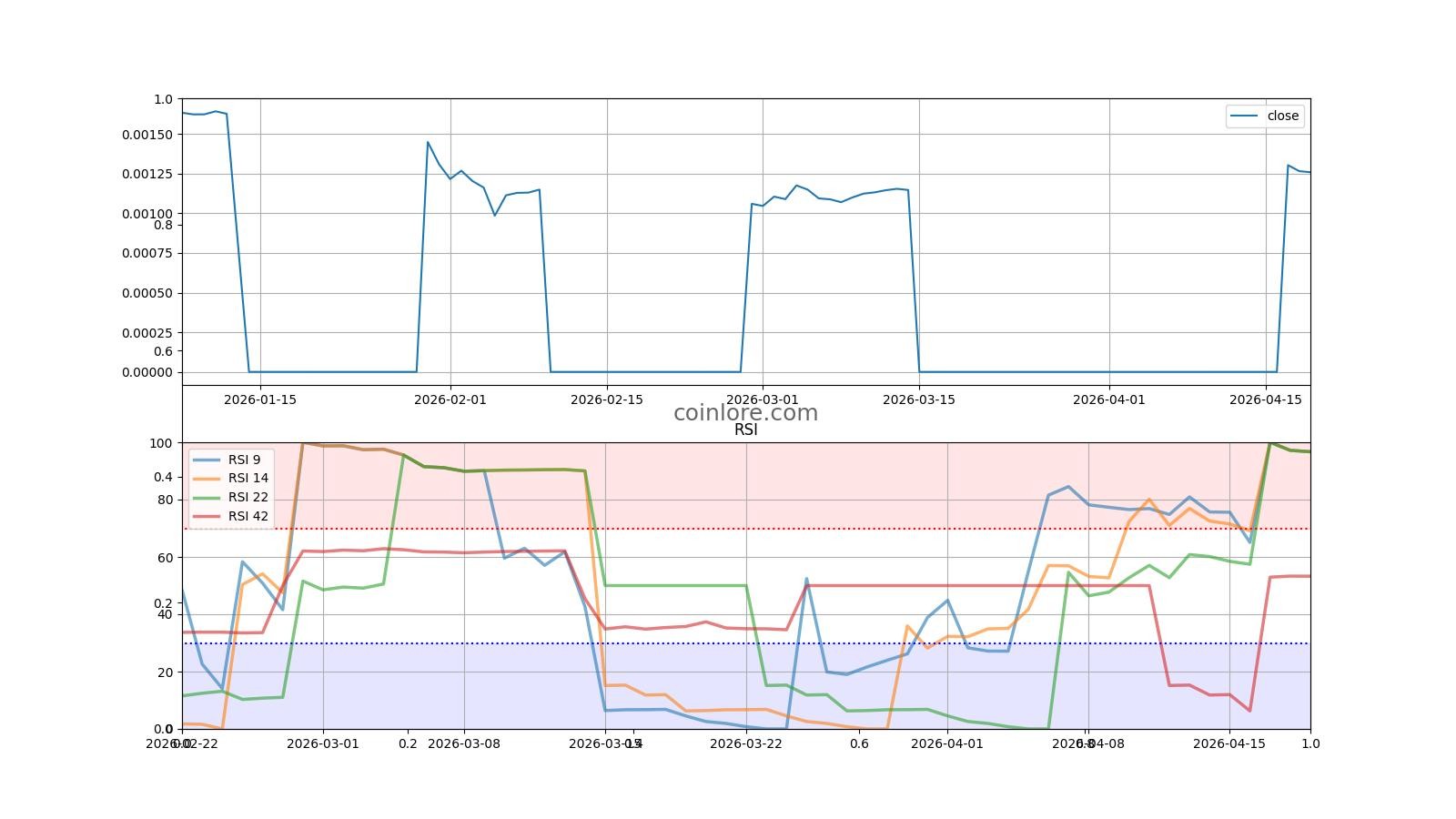 Duckereum RSI indicator
