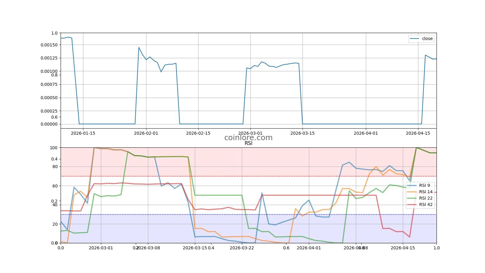 Duckereum RSI indicator
